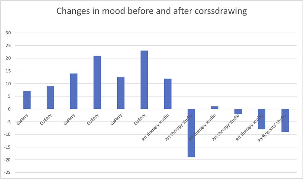 Figures for The Routledge International Handbook of Art Therapy ...